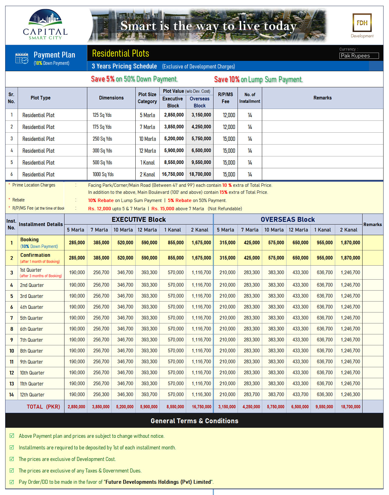 Capital Smart City Islamabad| Payment Plan 2024 | location map - Beacon ...